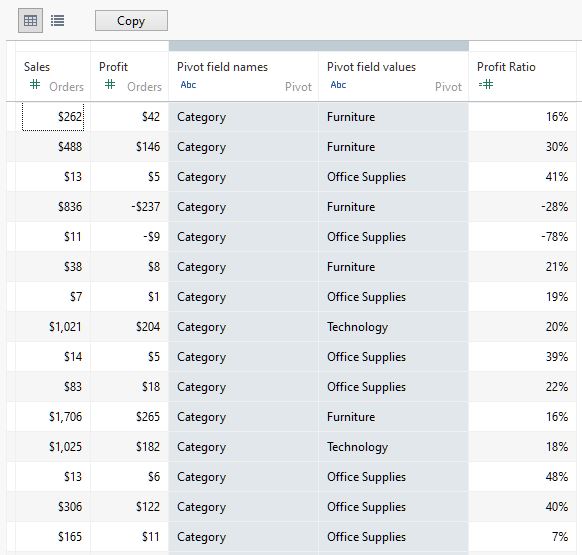 Using Pivot in Tableau 9.0 for Sensitivity Analysis - InterWorks